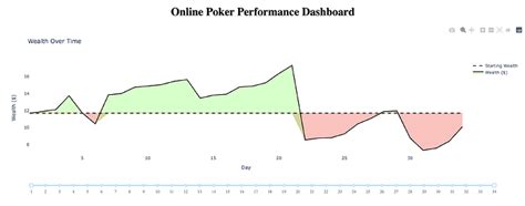 Fill Area Between Lines With Colour That Depends On Condition 📊 Plotly Python Plotly