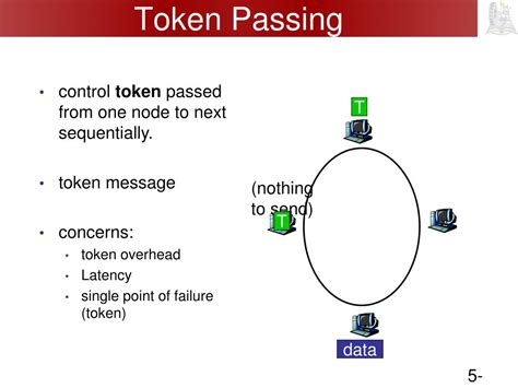 Ppt Standards And Network Protocols Powerpoint Presentation Free Download Id 4406699