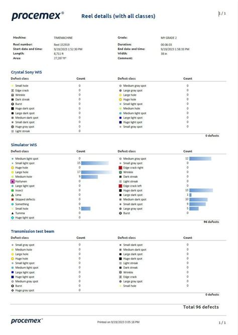 Web Inspection System For Web Defect Detection Procemex