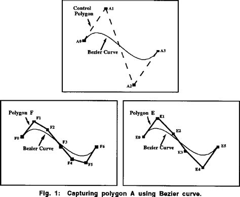 Figure From Design By Interpolation Semantic Scholar
