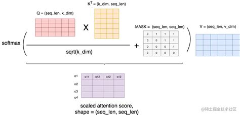 Chatgpt技术解析之:gpt1、gpt2与gpt3本文是chatgpt算法技术解析的第二篇,图解gpt的技术细节与发 掘金 Chatgpt技术解析之:gpt1、gpt2与gpt3本文是chatgpt算法技术解析的第二篇,图解gpt的技术细节与发 掘金