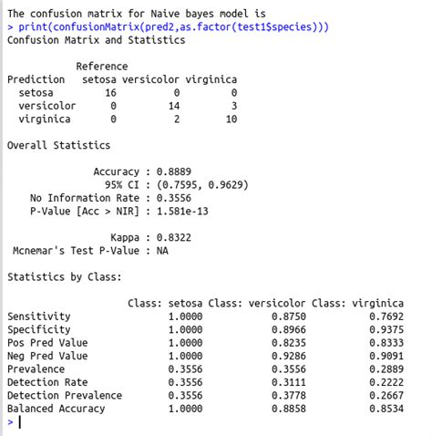 Quadratic Discriminant Analysis Based Reduce The Dimension Of A Given