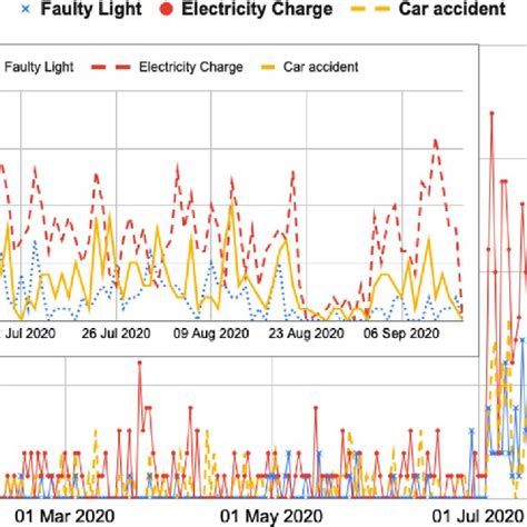 Preliminary Results Of Social Media Data Analysis For Scenario 2 Smart Download Scientific