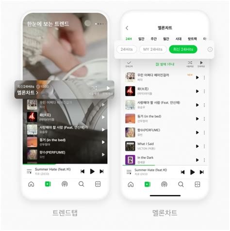 音楽配信「melon」24時間チャート方式不評？新譜だけチャートを導入へ（アイドルファン離れも）