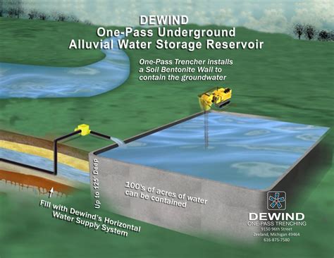 Underground Alluvial Water Storage Reservoir Dewind One Pass Trenching