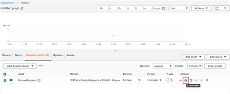 Aws Waf Web Application Firewall Deep Dive Playing Aws