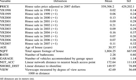 Definitions And Summary Statistics Download Table