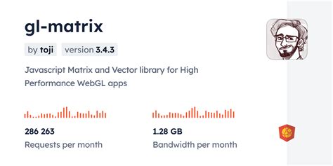 Gl Matrix Cdn By Jsdelivr A Cdn For Npm And Github