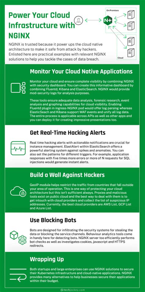 How To Accelerate Secure Cloud Native Applications With NGINX
