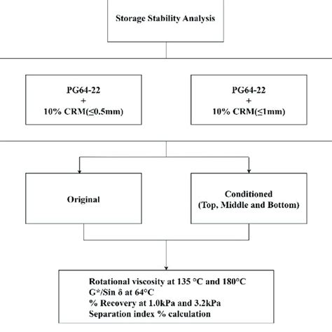 Experimental Design Model Experimental Design Model Download