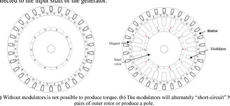 Figure 1 From Design Of A Pseudo Direct Drive For Wind Power Applications Semantic Scholar