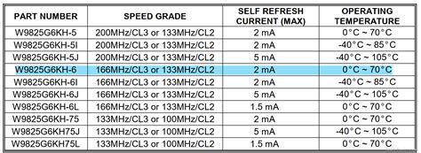 Stm32cubemx Sdram的使用（二）sdram Timing Csdn博客