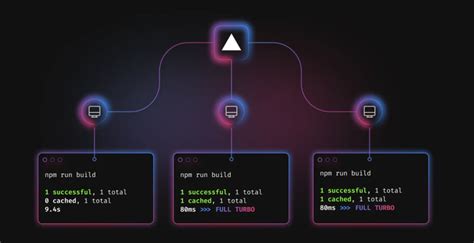 모노레포와 vite로 시작하는 react 프로젝트 👩‍💻 devtodollars coding cultures and