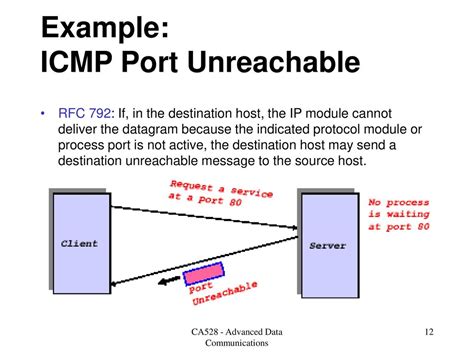 Internet Control Message Protocol Ppt Download