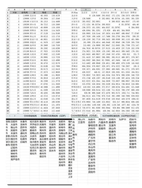 77～～地级市空间权重矩阵 知乎