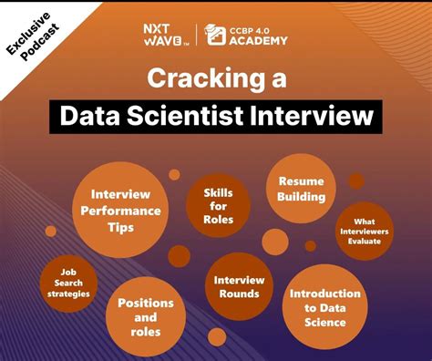 Shravani Challagonda On Linkedin Datascience Interviewtips Careerdevelopment