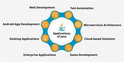 Java Tutorial Geeksforgeeks