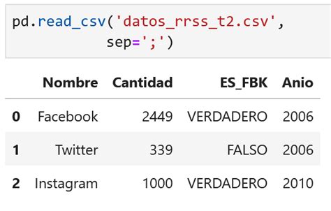 Cómo Leer Un Archivo Csv Con Pandas Dataframe 🐍 Curso Data Science