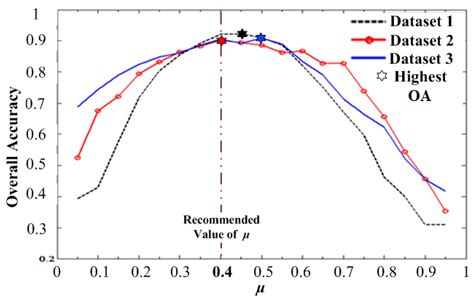 Sensors Free Full Text Building Extraction From Highresolution Remote Sensing Images By