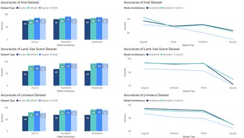 Github Youssefamin94 Testing Impact Of Super Resolution Technique On Image Classification