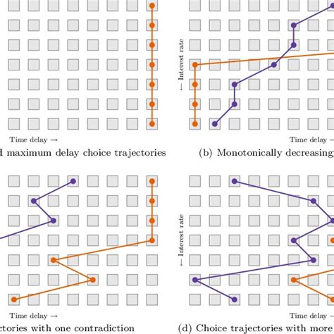 Example Choice Trajectories Download Scientific Diagram
