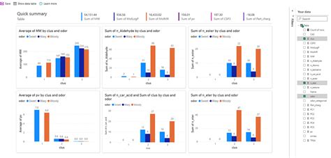 sql python r and powerbi for molecular analysis data in the same