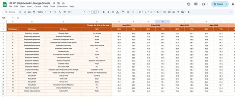 HR KPI Dashboard In Google Sheets Next Gen Templates
