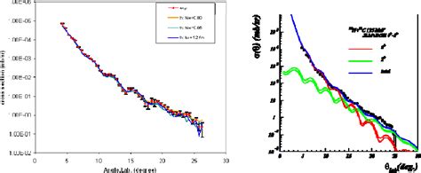 Figure 1 From Asymptotic Normalization Coefficient Anc Of The