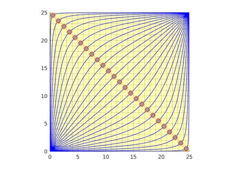Streamlines Compute Streamlines — The Matlab Reservoir Simulation Toolbox 2019b Documentation