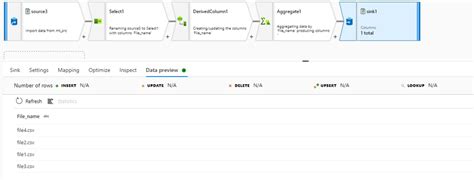 Is There A Way To Export Metadata From Azure Datafactory To A Csv File Stack Overflow