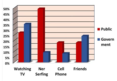 Magis Analytical Paragraph Writing Composition