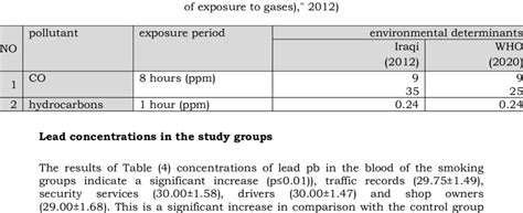 Iraqi And Global Environmental Determinants Of Air Pollutant