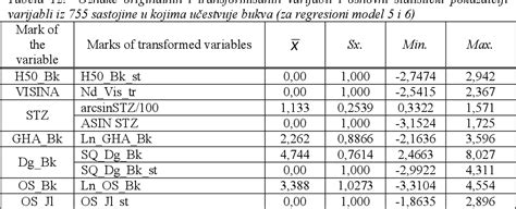 Table 12 From Regresion Models For Assesment Of The Volume Increment Of