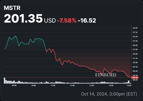 Why Microstrategy Could See Stock Price Plummet
