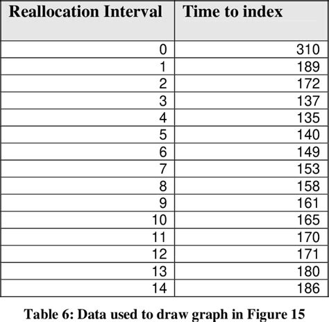 Table 6 From A Dynamic Query Index Role Cluster Based Search Engine