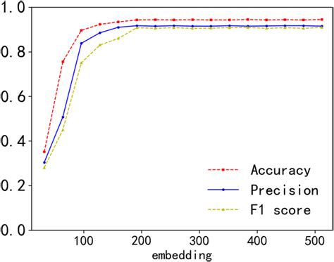 Linguistics Plos One
