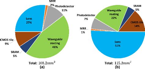 Figure 11 From Photofourier A Photonic Joint Transform Correlator Based Neural Network