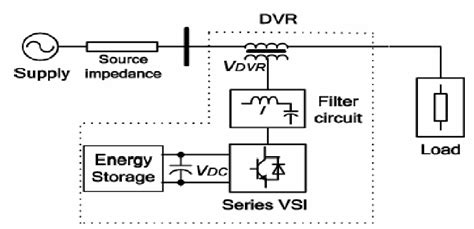 Dvr Operation The Basic Function Of The Dvr Is To Inject A Dynamically