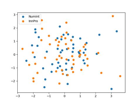 Mfpca Of 1 And 2 Dimensional Data — Fdapy 100 Documentation
