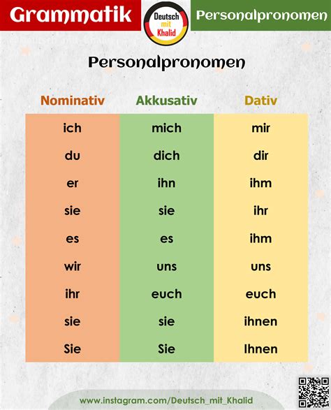German Dative Pronouns Artofit