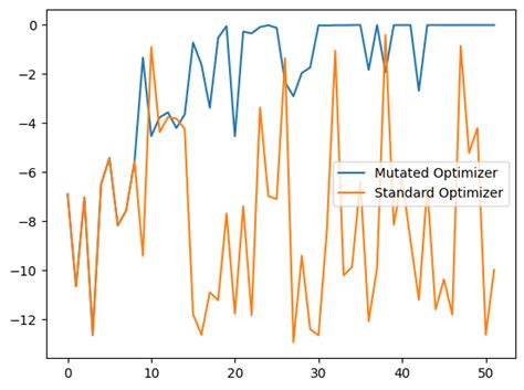 sequential domain reduction bayesian optimization