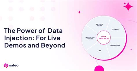 The Power Of Data Injection For Live Sales Demos Saleo