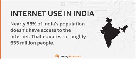 33 Essential Internet Usage Statistics — Us And Worldwide 2025