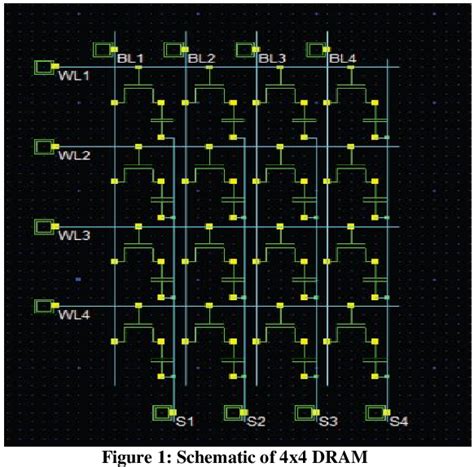 figure 1 from variable body biasing technique to reduce leakage current in 4x4 dram in vlsi