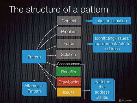Using Patterns And Pattern Languages To Make Better Architectural Decisions