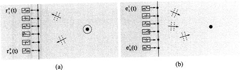 Figure 2 1 From Detection Classification And Localization Of Seabed Objects With A Virtual Time