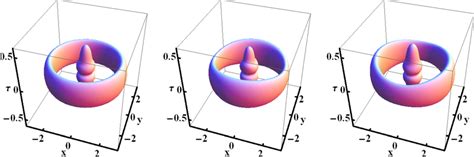 Color Online Central Single Second Order Rogue Wave Solution Of The Download Scientific