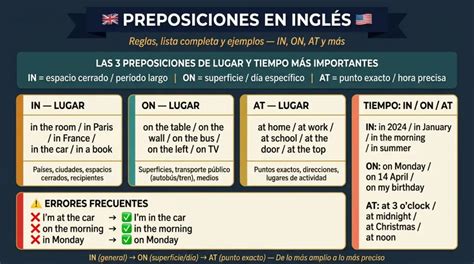 Preposiciones En Inglés Reglas Lista Y Ejemplos Break Into English