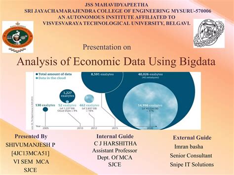 Analysis Of Economic Data Using Big Data Ppt