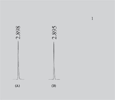 Figure 2 From Validation Of Hplc Dpph And Nitrosation Methods For Mesalamine Determination In